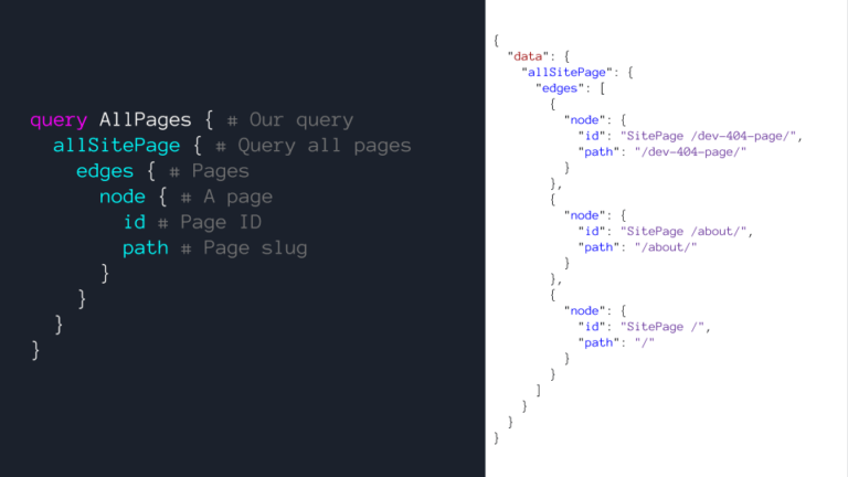 Graphql For Gatsby An Introduction And Overview With Examples Javascript For Wordpress